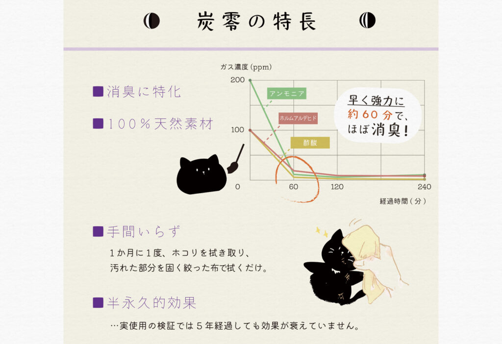 メロウあにまるシリーズー炭零ーラインナップは全5種類